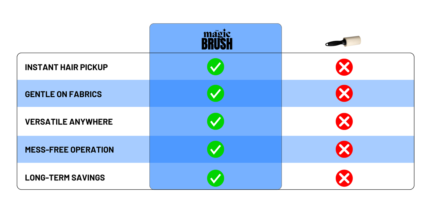 The Magic Brush